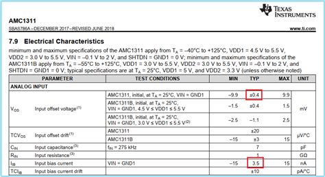 Amc1311 Q1 Input Voltage Presence Without Supply Voltage Reliability Issue Amplifiers