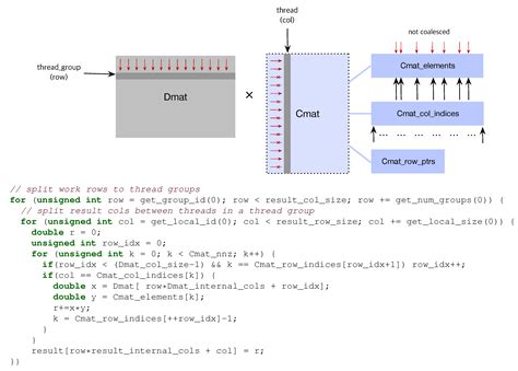 Compressed Learning Of Deep Neural Networks For Opencl Capable Embedded