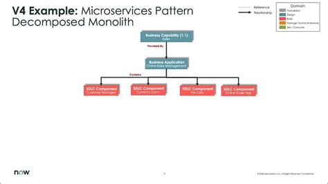 Platform Office Hour 41 Csdm 40 Overview Whats New Best Practices