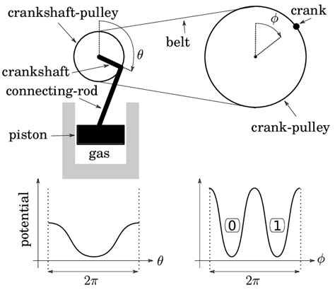 Two To One Implementation Of A Bit Reversible Quasistatic