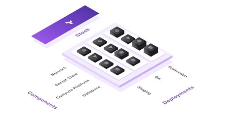 Terraform Stacks Explained
