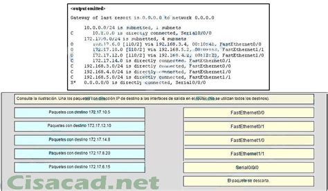 Cisco CCNA 1 v6 0 Examen Final Español Opción C Español