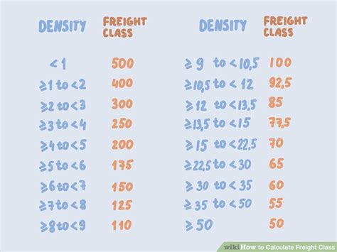 How To Calculate Freight Class 9 Steps With Pictures Wikihow Life