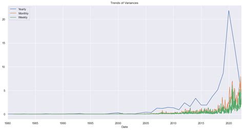 Python For Stock Market Analysis Getting Started Into Timeseries