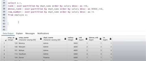 Sql Dataanalysis Windowfunctions Database Sqltips Manjunath T L