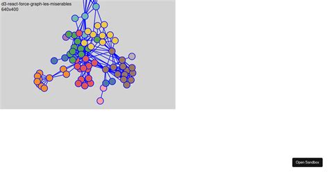 D React Force Graph Les Miserables Codesandbox