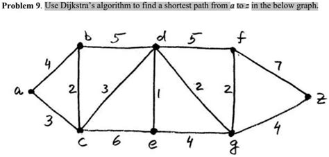 SOLVED Problem 9 Use Dijkstra S Algorithm To Find The Shortest Path