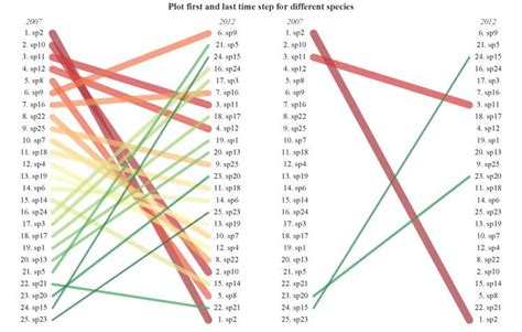 Line Plot In R Adding Trendline To Excel Chart Line Chart Alayneabrahams