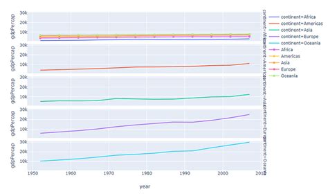Multiple Traces Plotlyexpress 📊 Plotly Python Plotly Community Forum