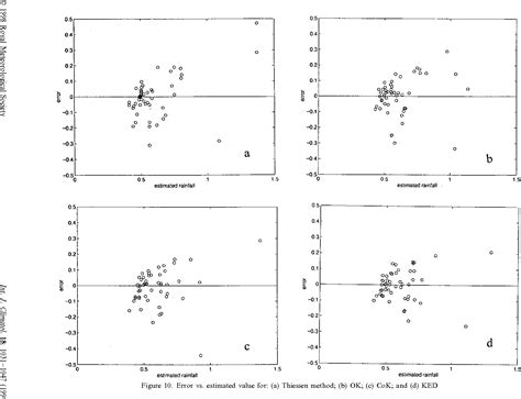 Figure 10 From Comparison Of Geostatistical Methods For Estimating The Areal Average