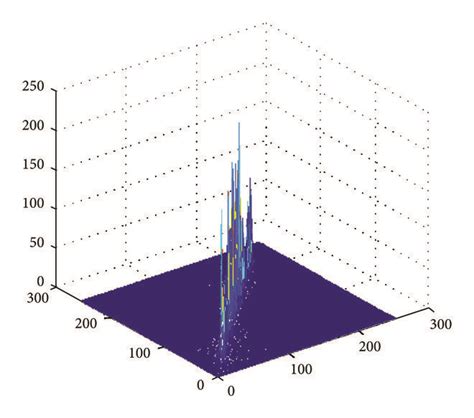 Two Dimensional Histogram Of An Image Histogram Download Scientific Diagram