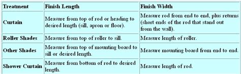 How To Measure Window Pattern Making Com