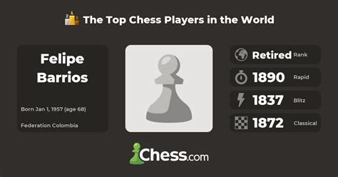 Felipe Barrios Top Chess Players