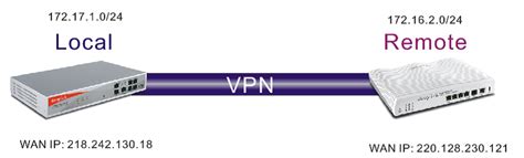 How To Analyse VPN IPSec Logs DrayTek FAQ