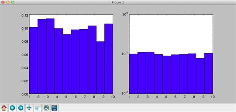 Python Matplotlib Bar Plot For Logarithmic Y Axis Stack Overflow