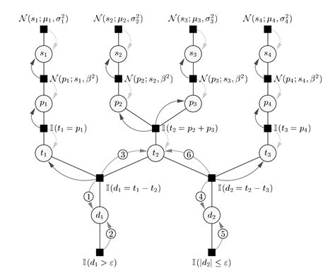 Trueskill Pt 2 Factor Graphs Axmanmuscle