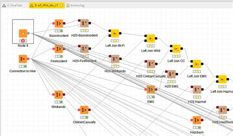 Execute Failed Yarn Application Has Already Ended It Might Have Been