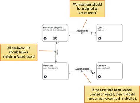 How To Check Valid Users And Contracts For Workstations Data Content Manager