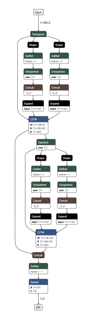 Solved Error Analysing Lstm Model Using X Cube Ai Not Stmicroelectronics Community