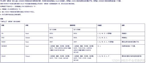 西门子s7 1200博途学习四单个实例和多重实例和参数实例博图 Csdn博客
