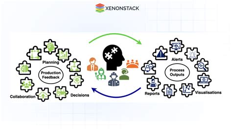 Human In The Loop In Soc Automation