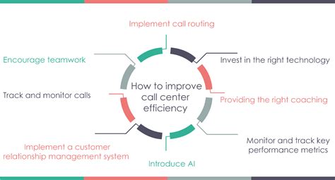 Boost Call Center Efficiency Through Agent Empowerment Convin