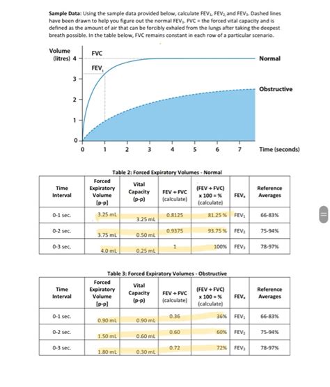 Solved Question Sample Data Using The Sample Data Provided Below