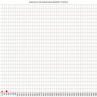 Current Harmonic Spectrum Download Scientific Diagram