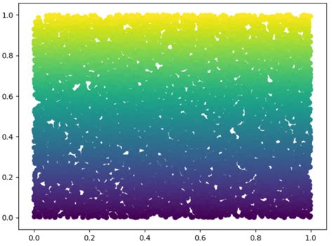 Python Adjust The Shape Of Figures Withwithout Colorbar Stack Overflow