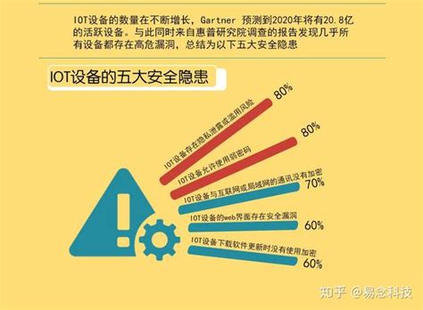 IoT设备想说爱你不容易 知乎