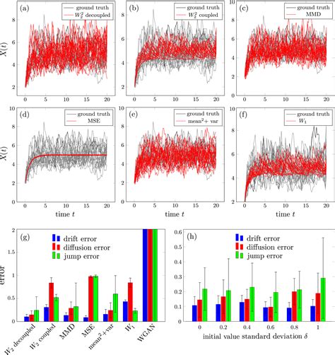 gaussian random field approximation via stein s method with