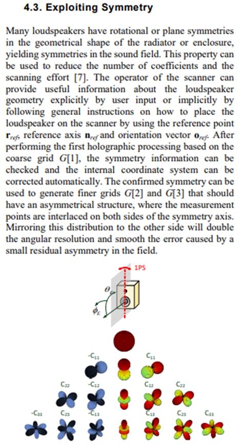 Complaint Thread About Speaker Measurements Page 21 Audio Science Review Asr Forum