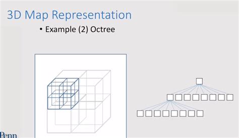 机器人学习 栅格地图（occupancy grid map）构建 bev 栅格地图 csdn博客
