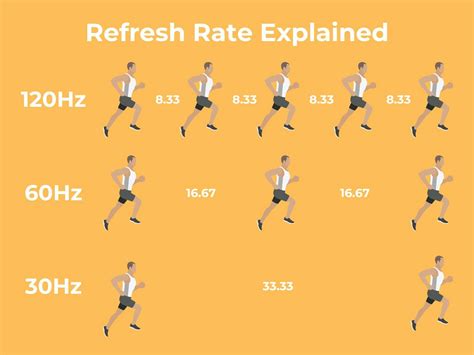 Refresh Rate Explained Optimise Your Visuals