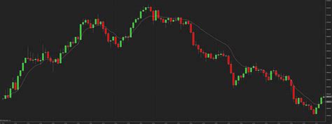 Fractal Sma Indicator For Ninjatrader — Myindicators