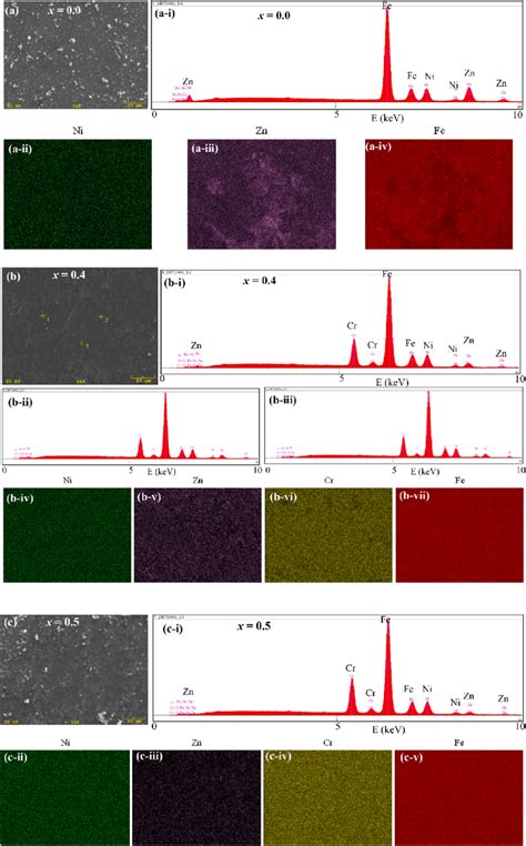 Sem Images Edx Patterns And Elements Mappings For Cold Pressed Ni 04