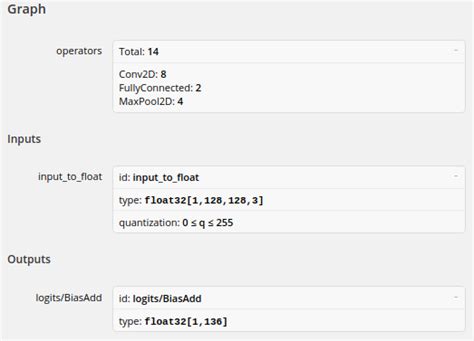 Example Face Landmark Detection · Issue 373 · Intelwebml Polyfill