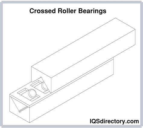 Applications Uses And Types Of Roller Tables