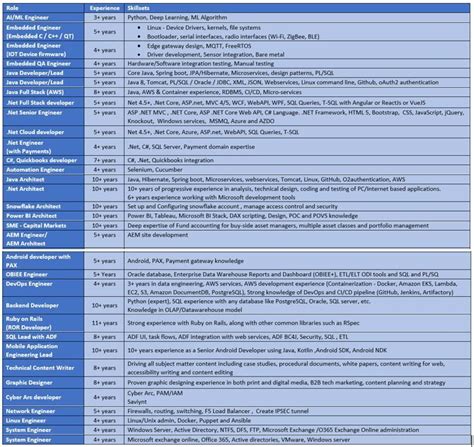 vijay choudhari on linkedin immediatejoinerss immediatejoiner ai machinelearning