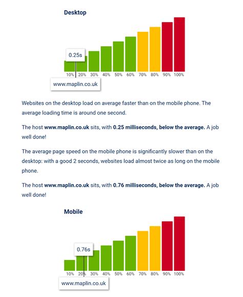 How Can I Check The Pagespeed Of My Website With Tools Sistrix