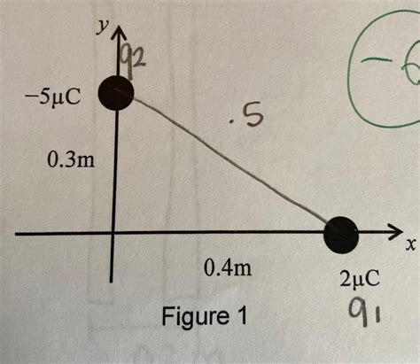 Consider Two Point Charges As Shown In Figure The Chegg Com