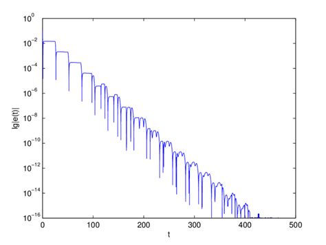 Error E In Example 2 Download Scientific Diagram