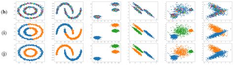 fast component density clustering in spatial databases a novel algorithm