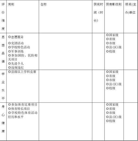 合肥市中学生综合素质评价写实记录word文档在线阅读与下载文档网