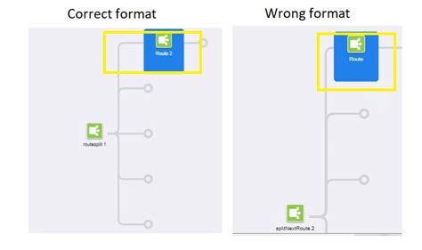 cannot position node link gojs northwoods software