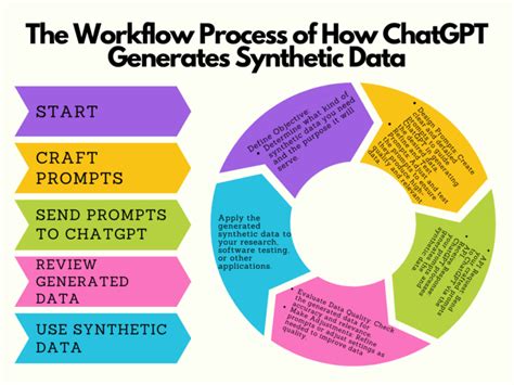 How To Generate Realistic Synthetic Data With Chatgpt A Step By Step