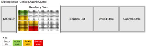 A Quick Guide To Writing Opencl Kernels For Powervr Rogue Gpus