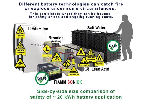 Battery Safety Gridedge Storage News