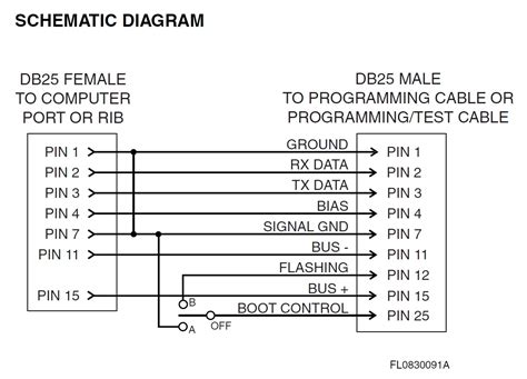 How To Flash Motorola Gm340 Gm360 Gm3xx