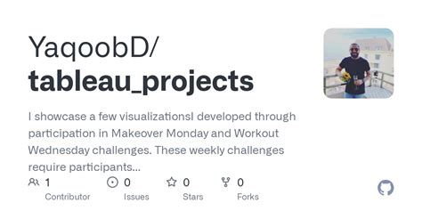 Github Yaqoobd Tableau Projects I Showcase A Few Visualizationsi Developed Through